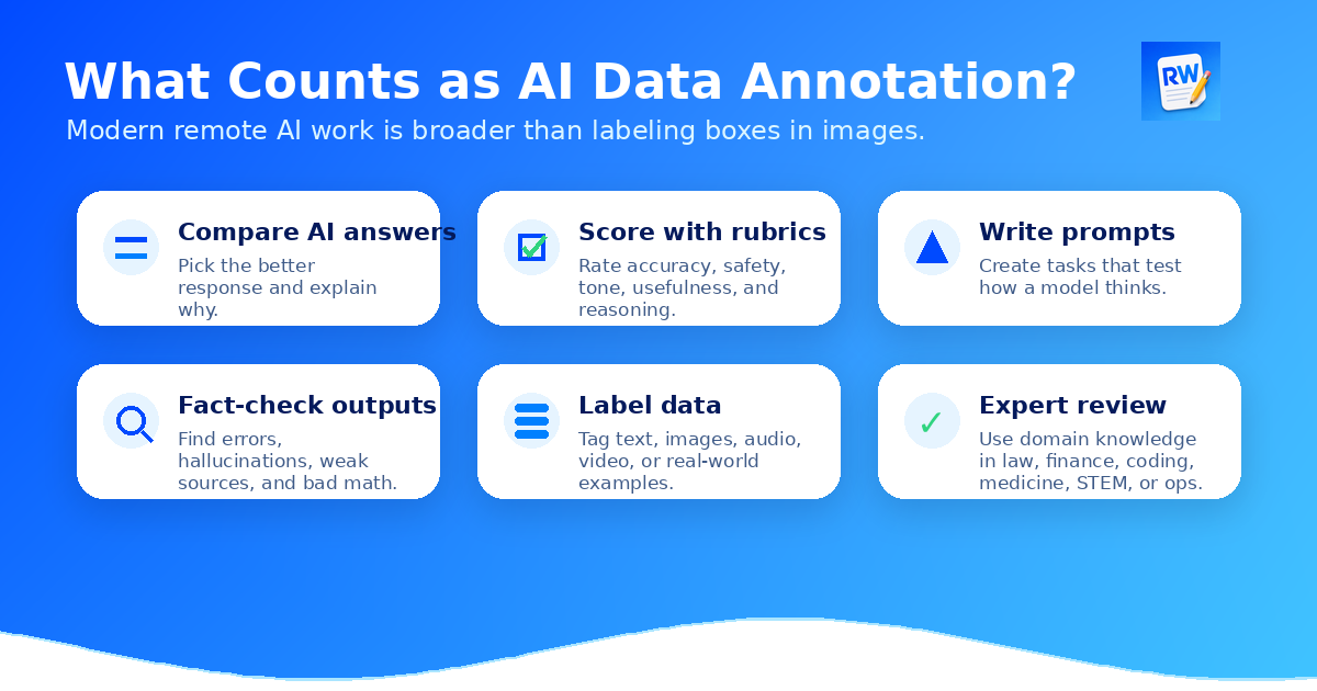 How Much Can You Make Doing AI Data Annotation From Home? | Remote Work ...